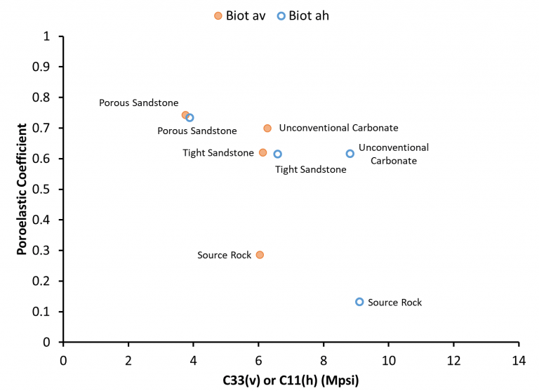 Research – Geomechanics and Damage Group (GeoD) – UW–Madison